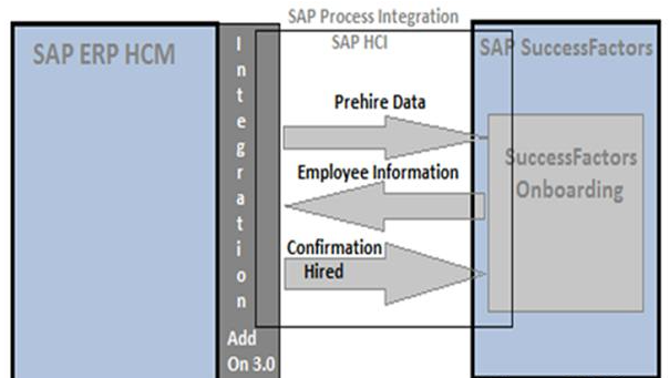 SAP SuccessFactors 功能介绍_sap sf-CSDN博客