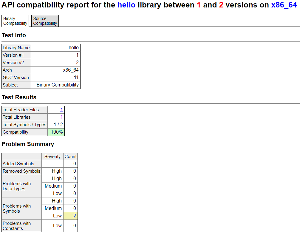 abi-compliance-checker 理解_abi checker-CSDN博客