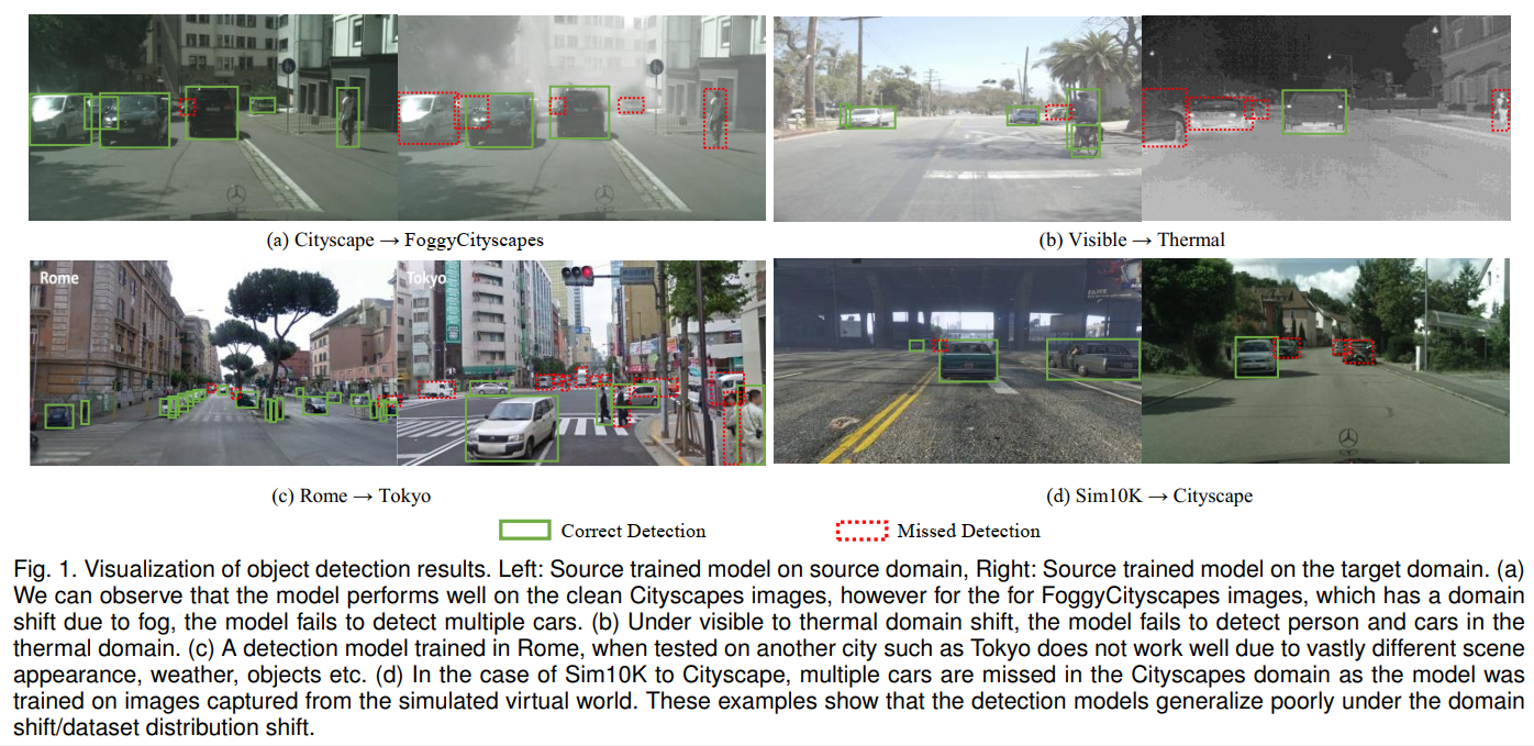 Unsupervised Domain Adaption of Object Detectors : A Survey_unsupervised domain adaptation of ...