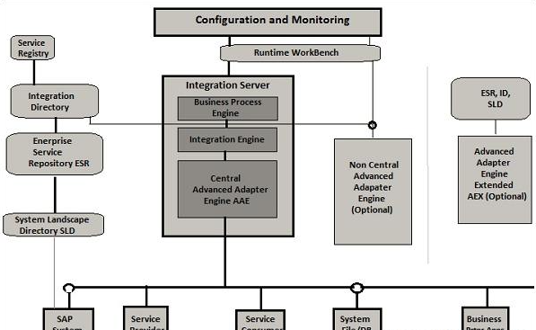 SAP SuccessFactors 功能介绍_sap sf-CSDN博客