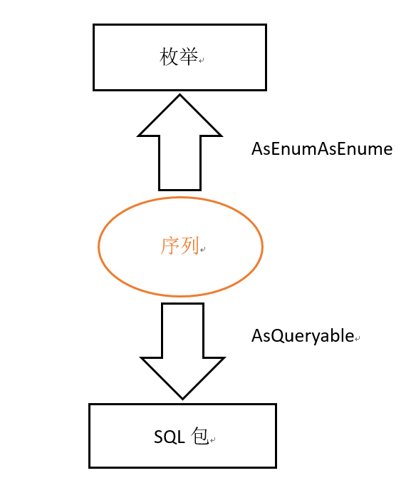 关于AsEnumerable和AsQueryable的理解-CSDN博客