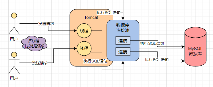 MySQL： 1 MySQL如何与系统建立连接_数据库和系统怎么连接-CSDN博客