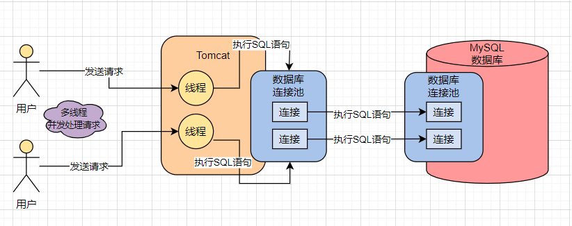 MySQL： 1 MySQL如何与系统建立连接_数据库和系统怎么连接-CSDN博客
