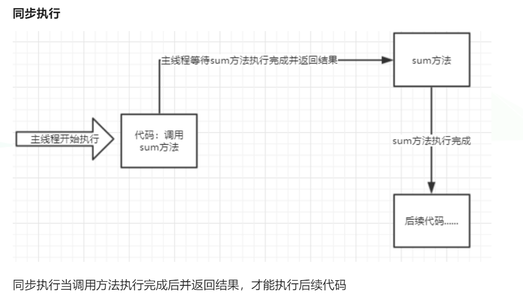 torch.cuda.synchronize()同步统计pytorch调用cuda运行时间-CSDN博客