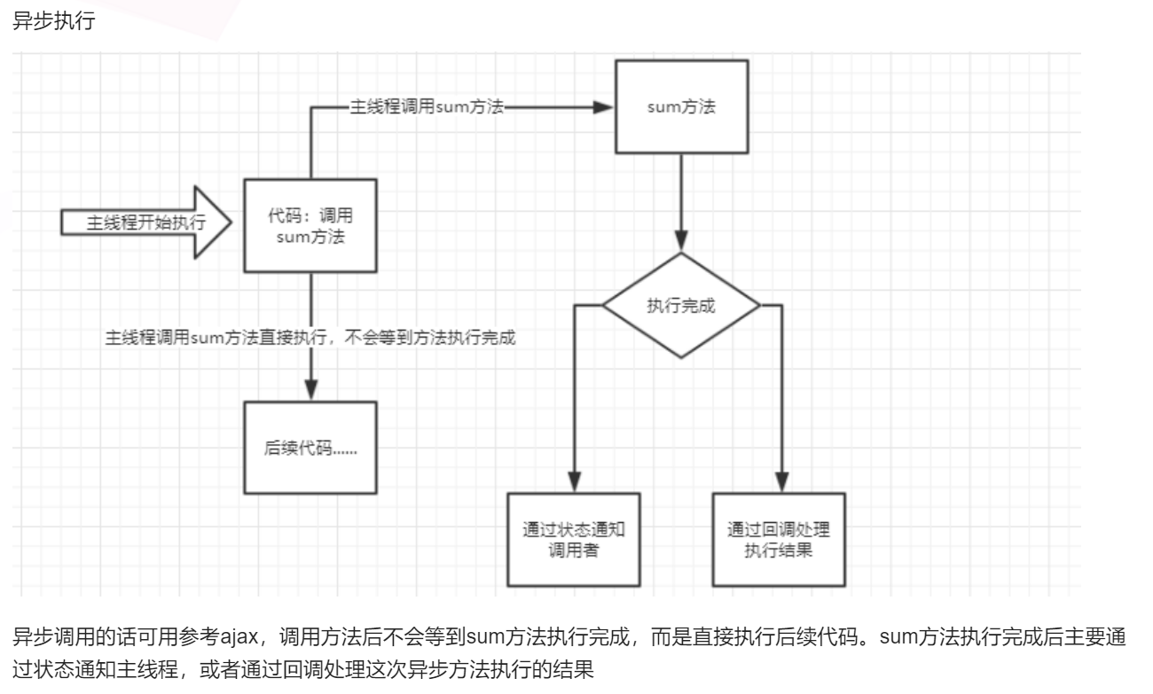 torch.cuda.synchronize()同步统计pytorch调用cuda运行时间-CSDN博客