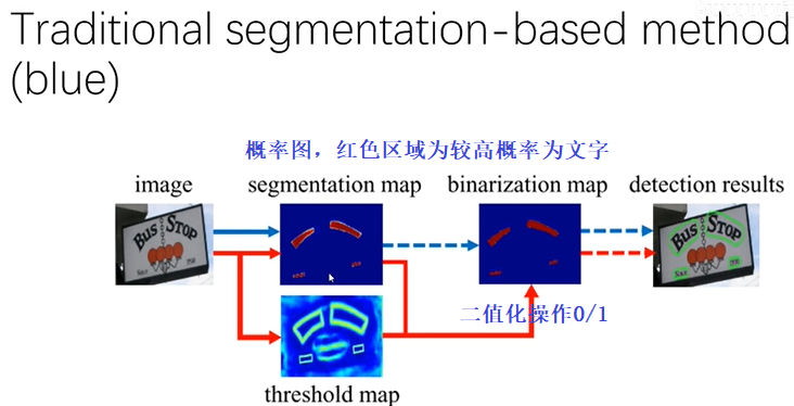 DBNet理论知识（草稿）_dbnet make shrink-CSDN博客