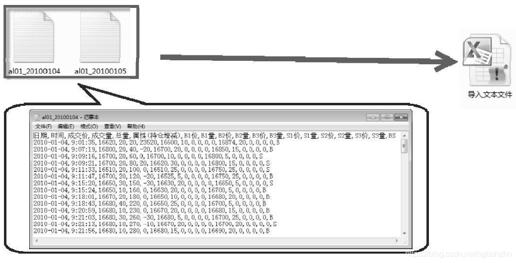 Excel 2010 Vba 入门 99 批量导入文本文件excel中vba批量插入txt Csdn博客
