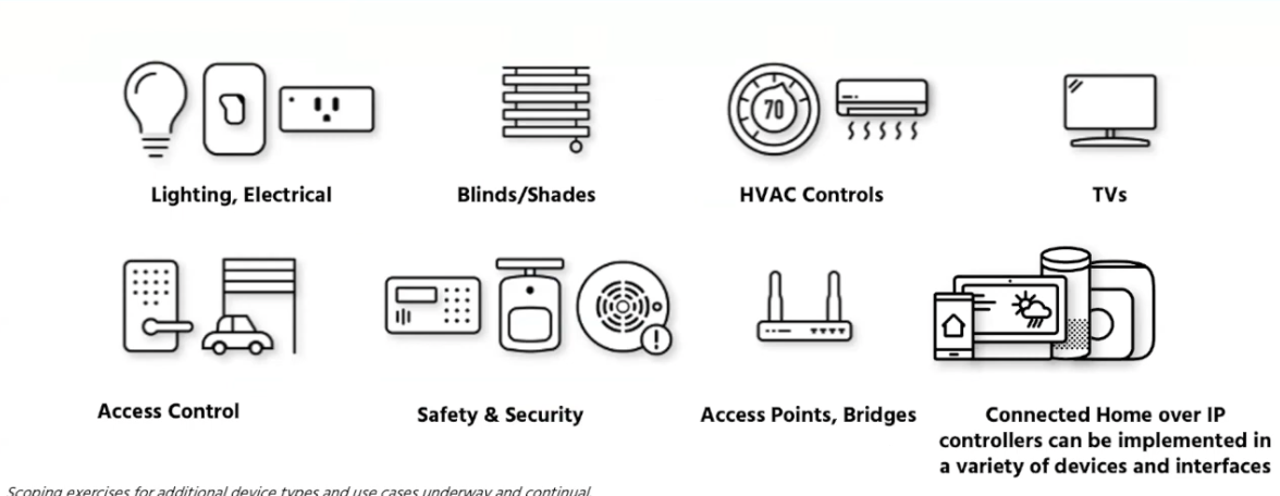 初识matter(Connected Home over IP)协议_connectedhomeip源码解析-CSDN博客