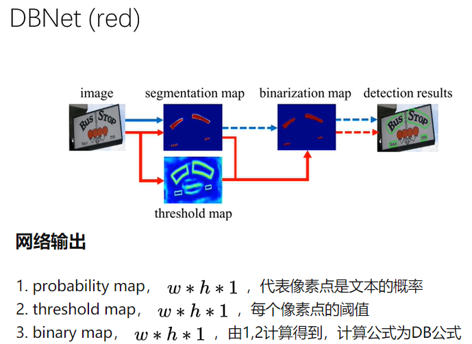 DBNet理论知识（草稿）_dbnet make shrink-CSDN博客