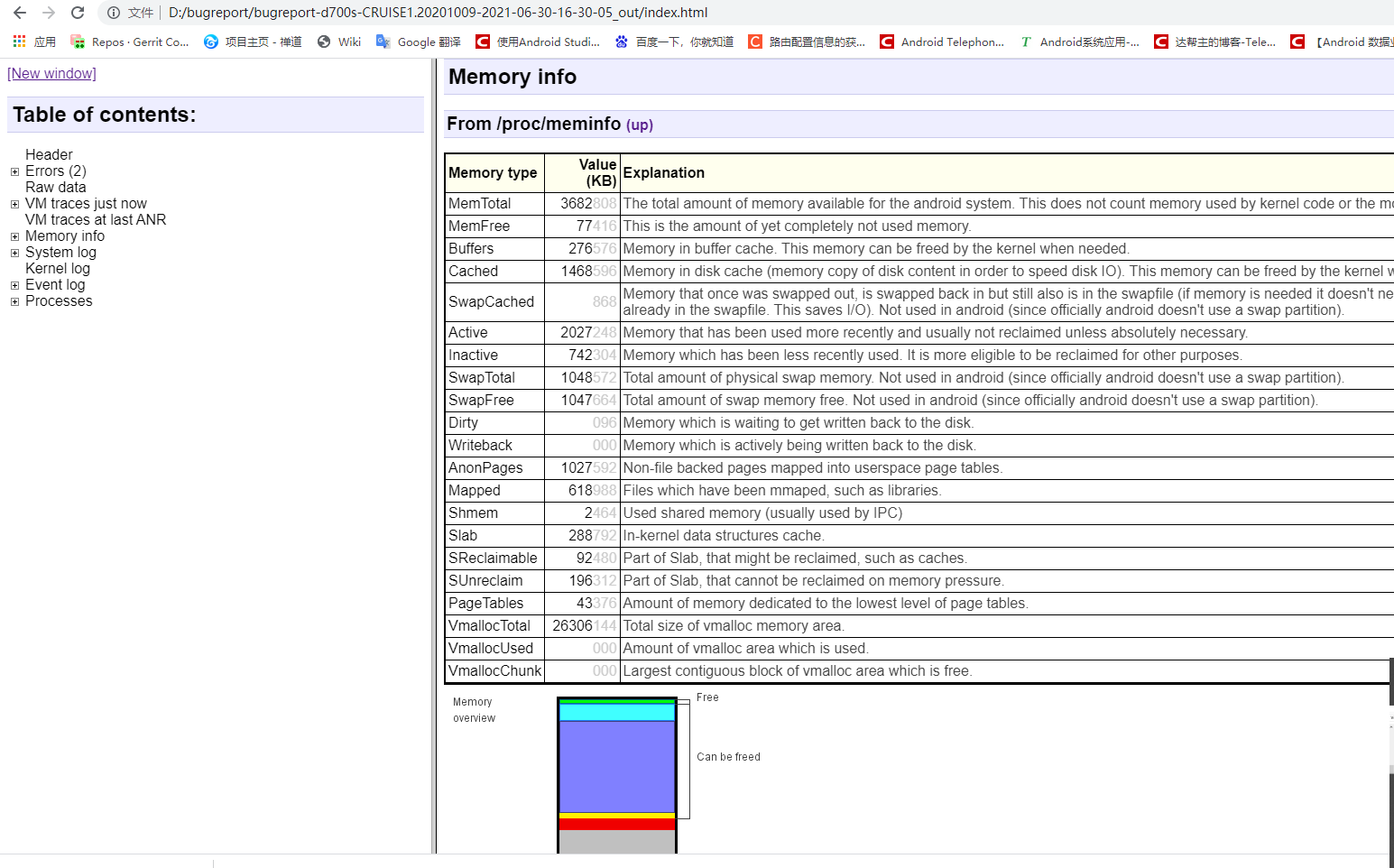 android bugreport 分析工具_android 错误报告处理软件-CSDN博客