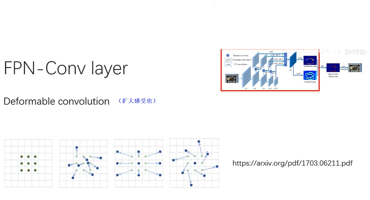 DBNet理论知识（草稿）_dbnet make shrink-CSDN博客