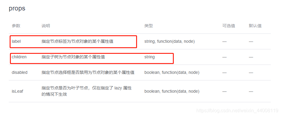 Vue如何获取后台json字符串vue怎么接后端返回的json Csdn博客 0972