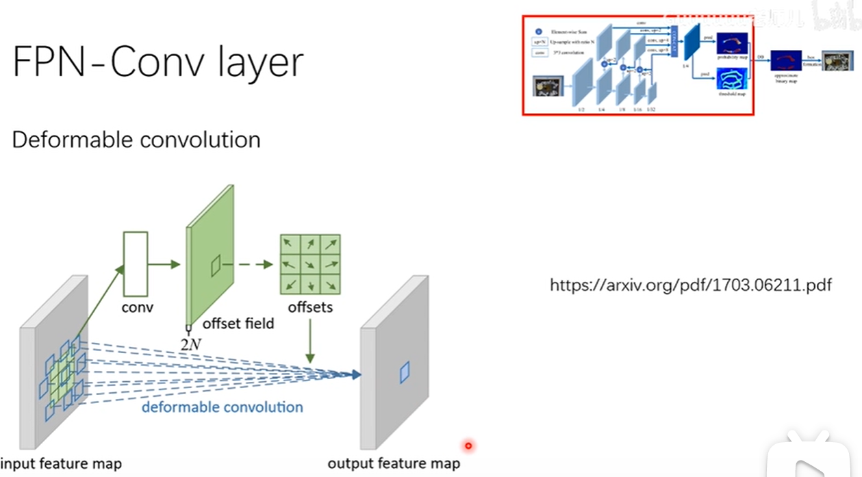 DBNet理论知识（草稿）_dbnet make shrink-CSDN博客