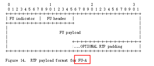 WebRTC-RTP/RTCP协议分析_webrtc rtp payloadtype-CSDN博客