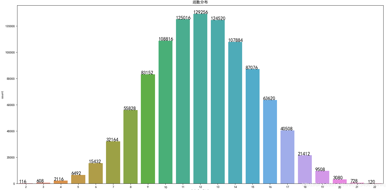 Seaborn Countplot 显示具体的数值和比例 Seaborn 直方图显示数值 Csdn博客