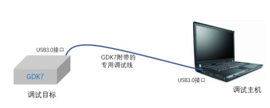 【精选】入坑张银奎老师研发的GDK7_nanocode.cn_「已注销」的博客-CSDN博客