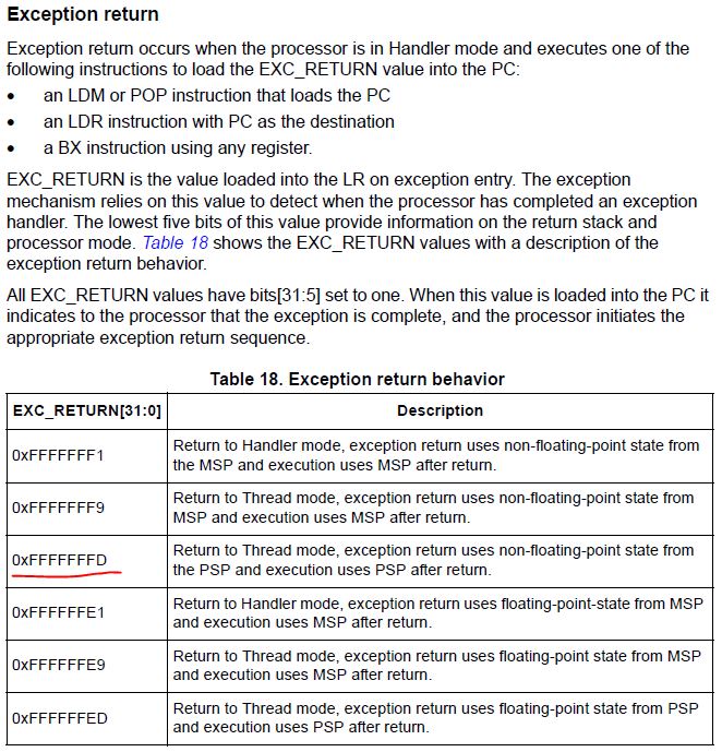 FreeRTOS PrvStartFirstTask VPortSVCHandler jltsun CSDN 