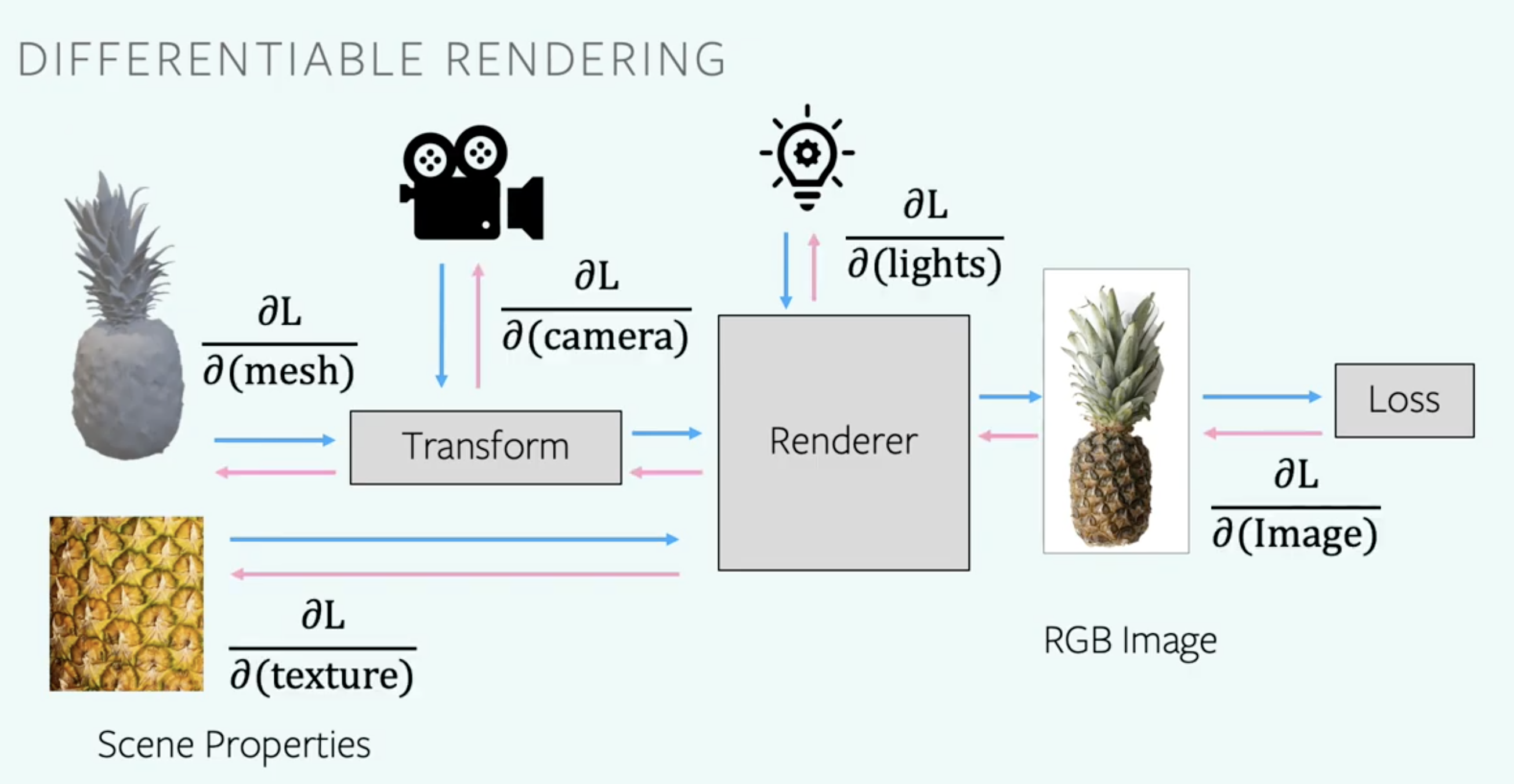 3DMM-Fitting_Pytorch代码阅读_3dmm fitting-CSDN博客