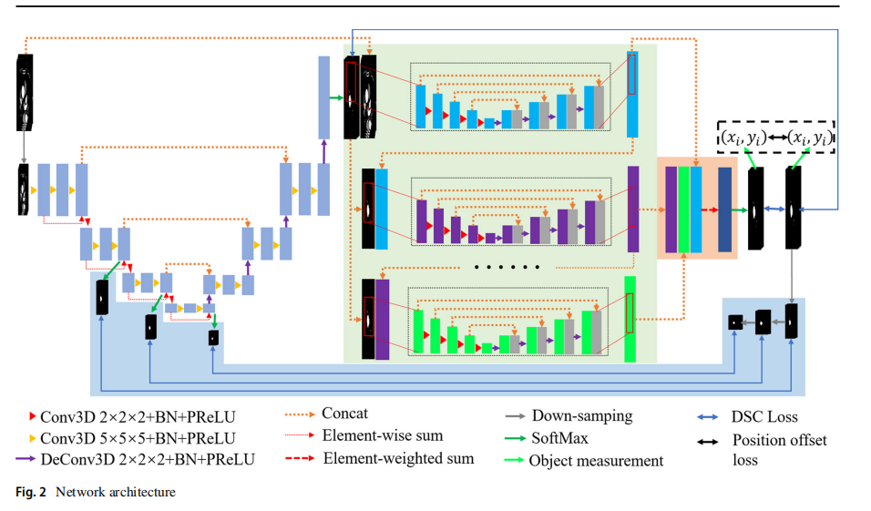 论文阅读----V-NET和级联的V-NET分割冠状动脉-CSDN博客