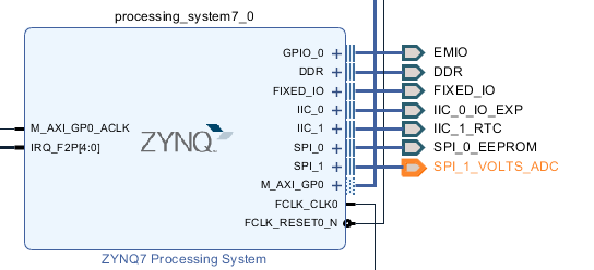 Zynq Linux 使用 SPI ADC (ADS8332)_zynq spi设备树-CSDN博客
