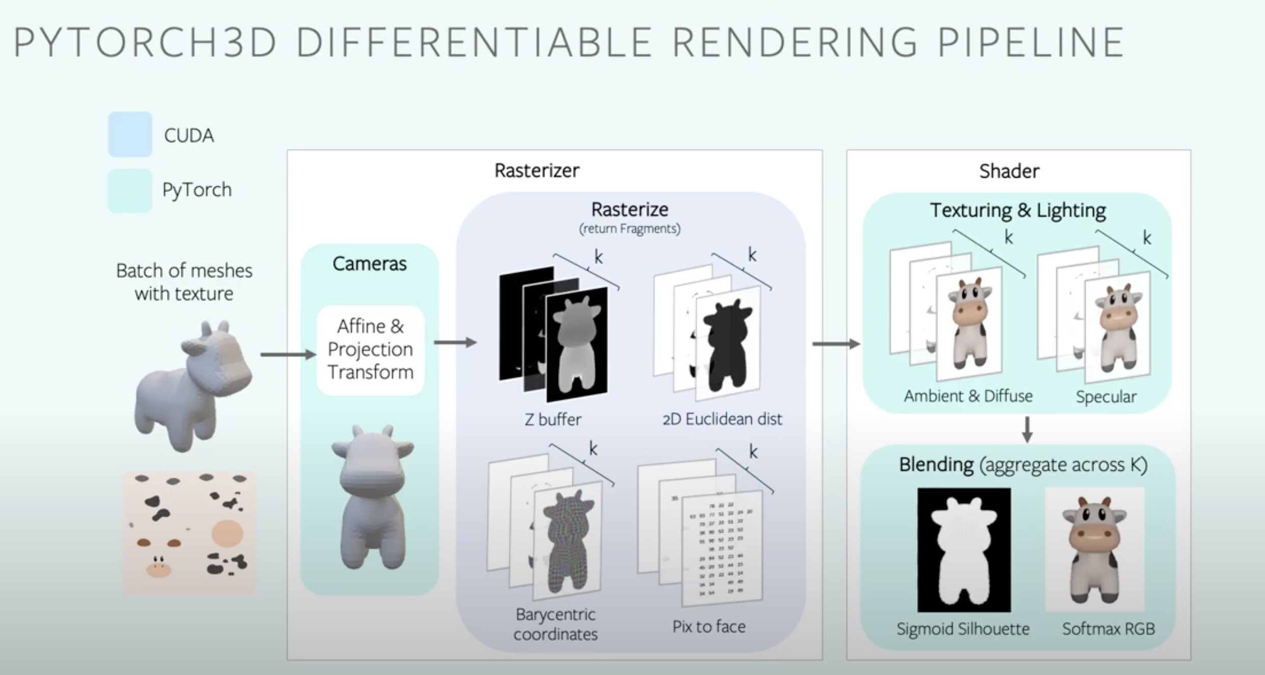 3DMM-Fitting_Pytorch代码阅读_3dmm fitting-CSDN博客