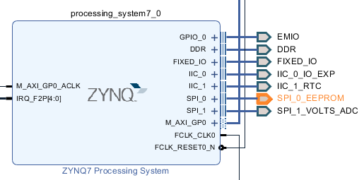 Zynq Linux 使用 SPI EEPROM(AT25M02)_at25 eeprom-CSDN博客