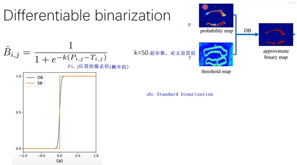 DBNet理论知识（草稿）_dbnet make shrink-CSDN博客