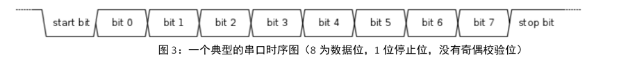 FPGA课程设计-基于EGO1实验板和树莓派4B的网络同步时钟（UART编程实现）_树莓派4b与 fpga实现通信-CSDN博客