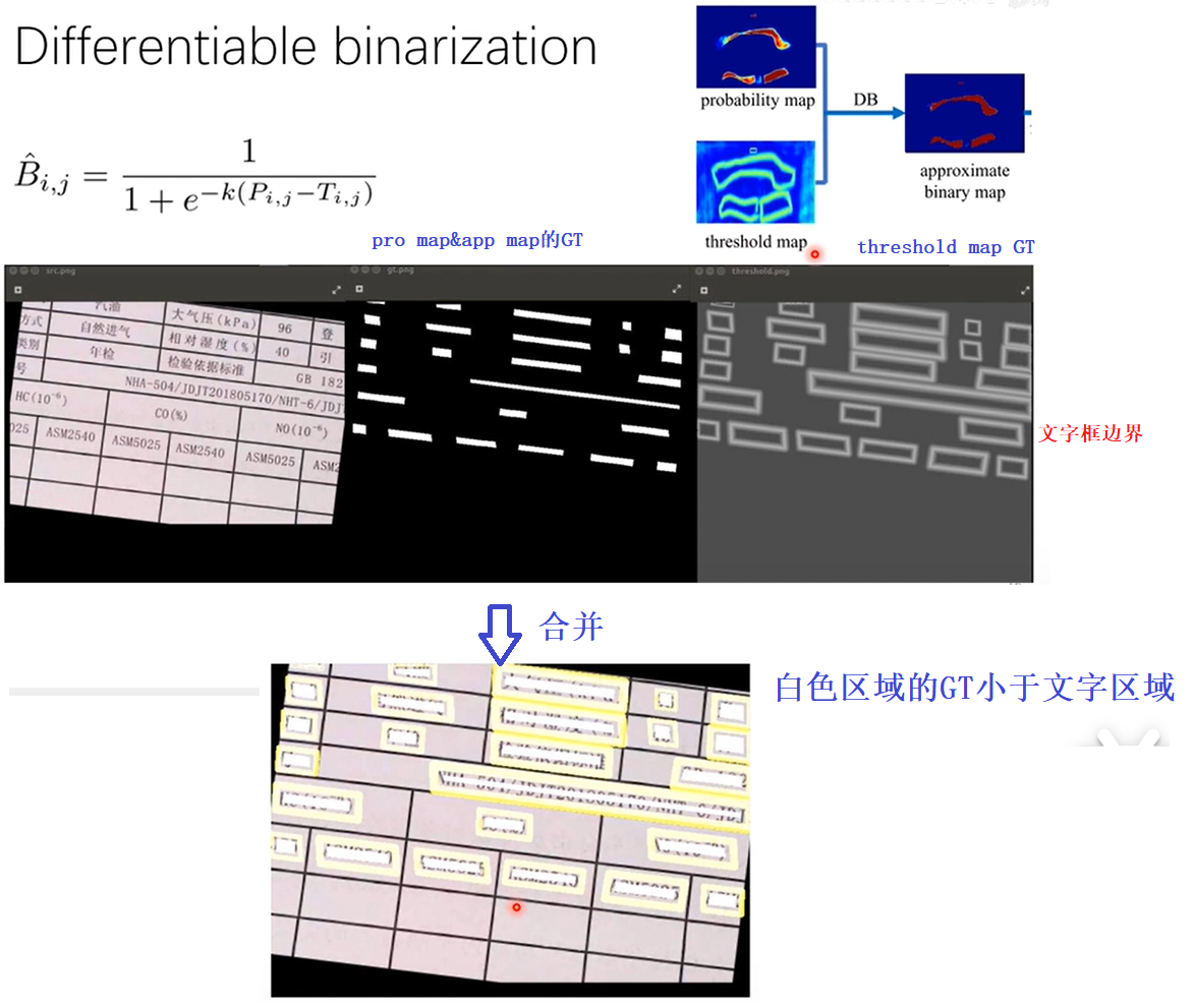 DBNet理论知识（草稿）_dbnet make shrink-CSDN博客