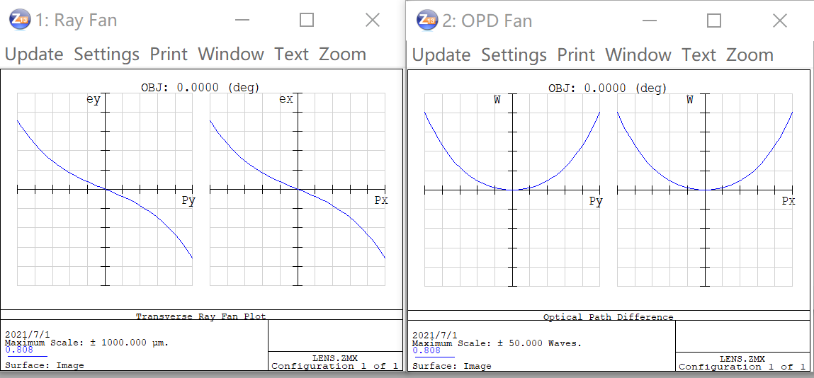 Zemax学习笔记——实战案例之单镜头设计_边缘光线高度解-CSDN博客