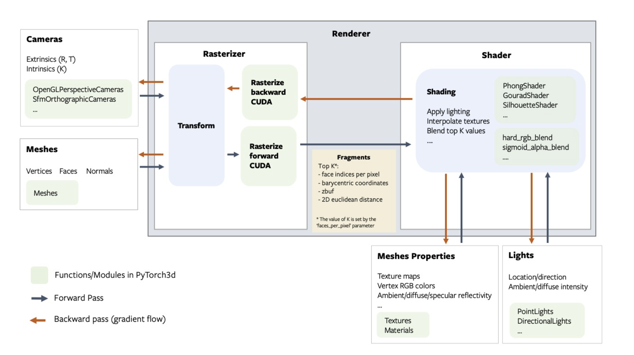 3DMM-Fitting_Pytorch代码阅读_3dmm fitting-CSDN博客