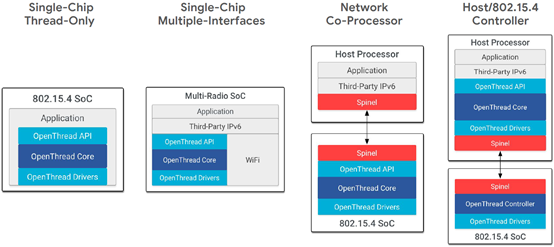 matter网络基础之—Thread_matter over thread-CSDN博客