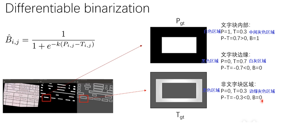 DBNet理论知识（草稿）_dbnet make shrink-CSDN博客