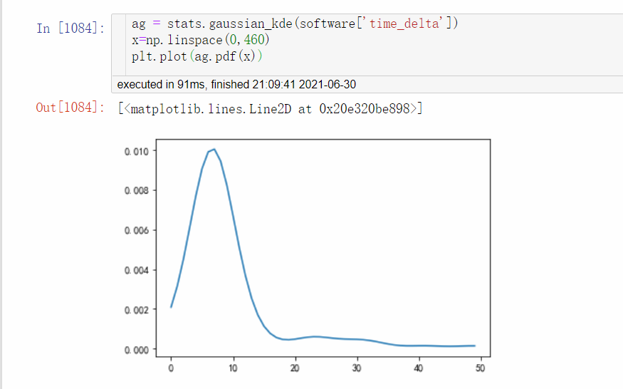 python 核函数累积概率函数_python kde 累计概率-CSDN博客