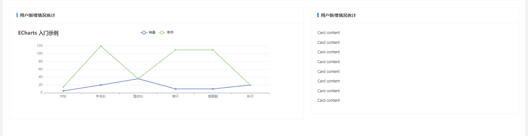 在 React 中使用 echarts-for-react / react ，如，柱状图，折线图，饼图-CSDN博客
