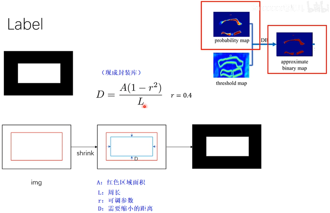DBNet理论知识（草稿）_dbnet make shrink-CSDN博客