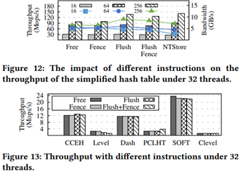 【论文笔记】Persistent Memory Hash Indexes: An Experimental Evaluation_dynamic and scalable hashing-CSDN博客