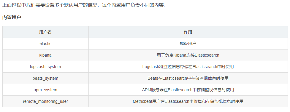 springboot集成elasticsearch6.81设置密码xpack连接_springboot连接有密码的es,elasticsearchtempatecustom怎么写-CSDN博客