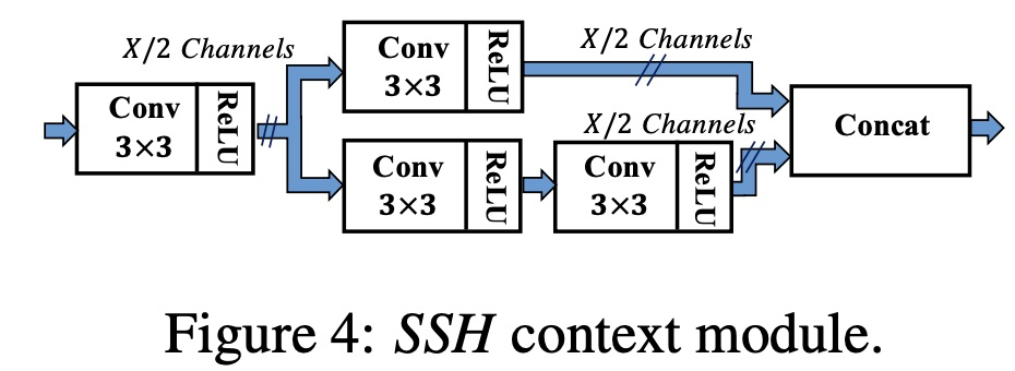 目标检测算法——小目标检测-CSDN博客