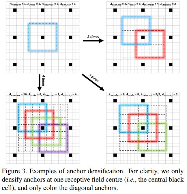 目标检测算法——小目标检测-CSDN博客