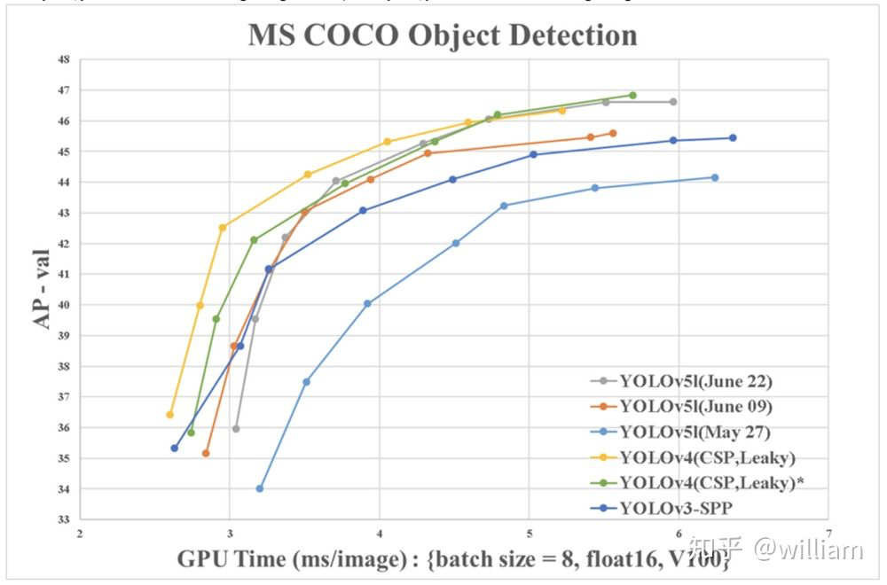 目标检测算法——YOLOV5_yolov5目标检测算法-CSDN博客