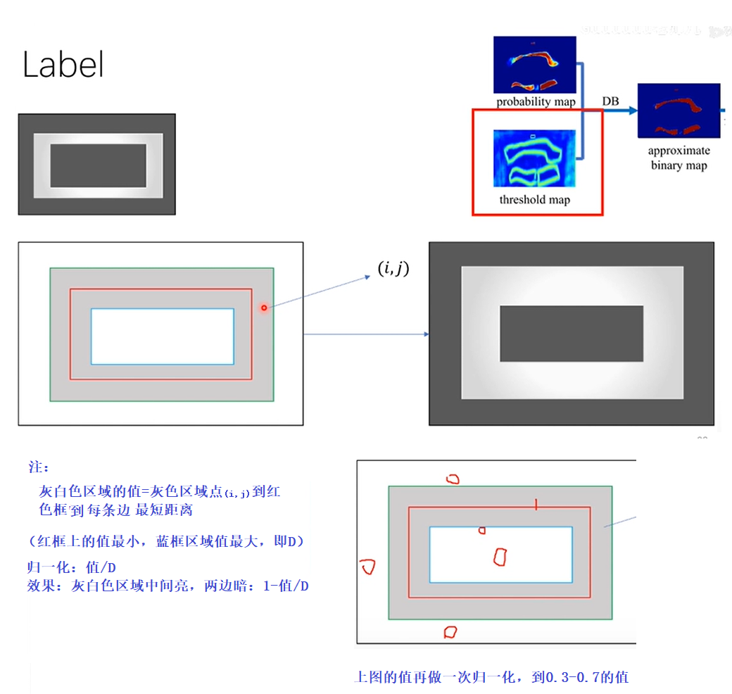 DBNet理论知识（草稿）_dbnet make shrink-CSDN博客