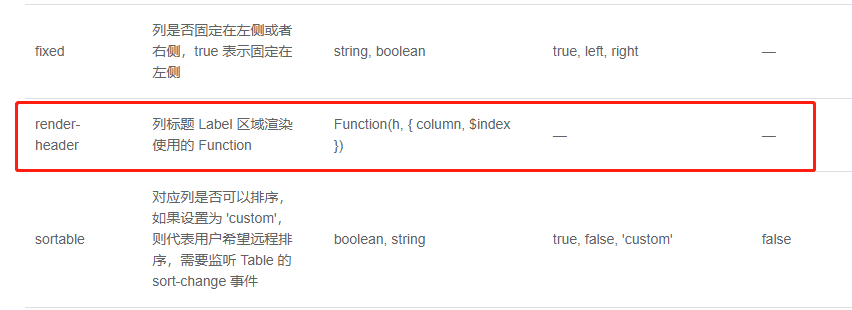 ElementUI的el-table组件如何给表头添加换行的样式，render-header_element ui table表头换行-CSDN博客