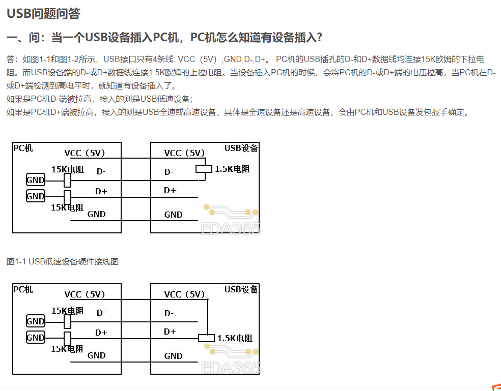 硬件设计:接口--USB2.0电路设计_usb接口电路-CSDN博客