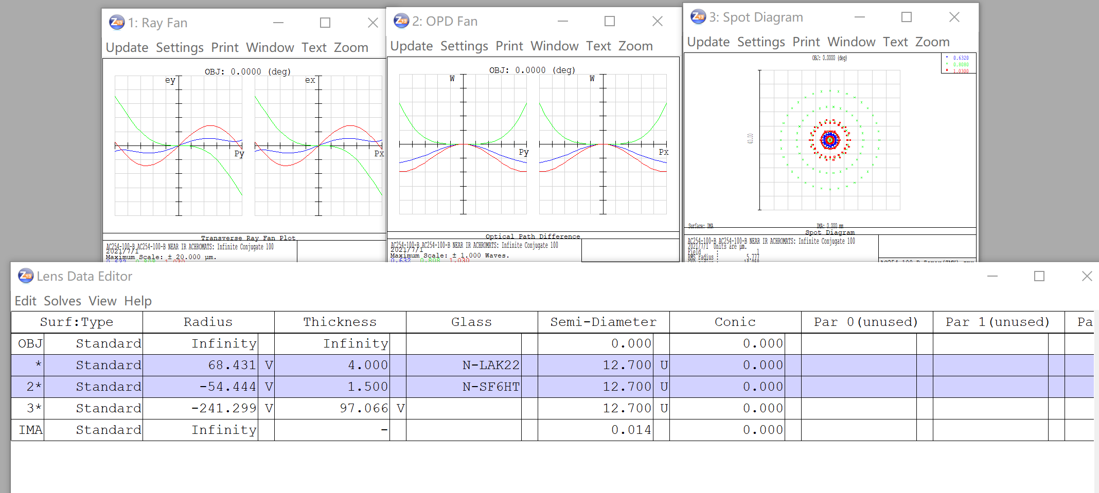 Zemax学习笔记——消色差透镜_zemax消色差-CSDN博客