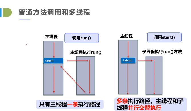 La diferencia entre procesos, subprocesos y subprocesos múltiples ...