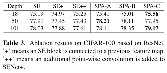Spanet: Spatial pyramid attention network for enhanced image recognition阅读笔记-CSDN博客