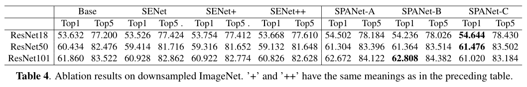 Spanet: Spatial pyramid attention network for enhanced image recognition阅读笔记-CSDN博客