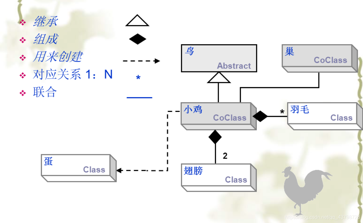 对象模型图omd的简要介绍 Csdn博客 