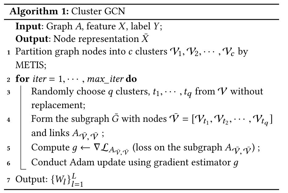 GNN学习笔记（六）：Cluster-GCN：一种用于训练深度和大型图卷积网络的高效算法-CSDN博客